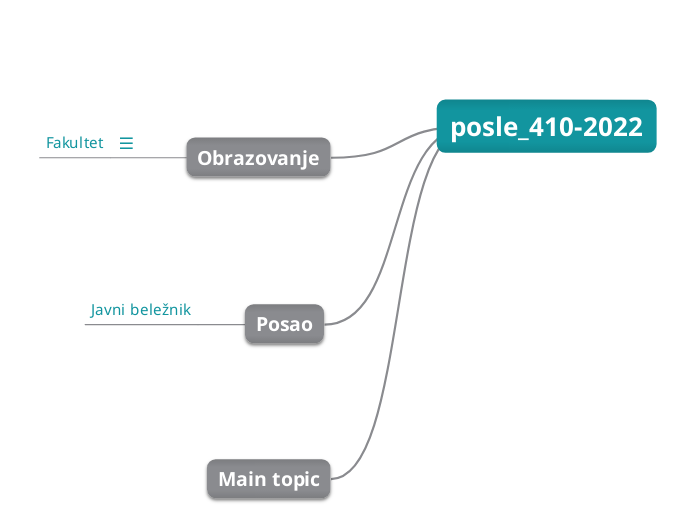 posle_index - Mind Map